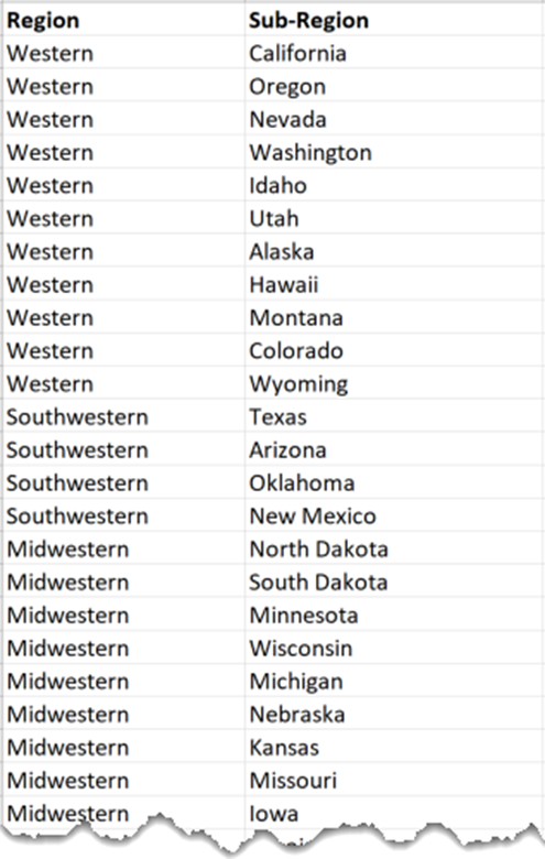 Creating a Map with Regions – NavMD