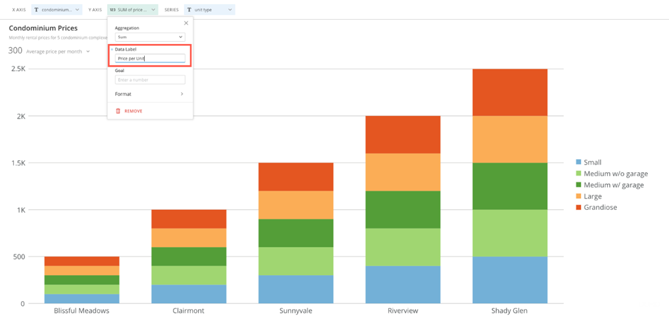 Editing the Column Header Labels for Your Chart Table View – NavMD