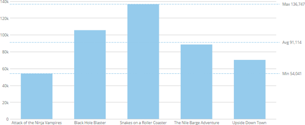 Specifying the Number of Value Scale Gridlines in Your Chart – NavMD