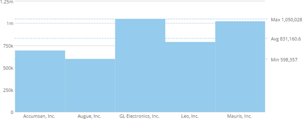 Specifying the Size of Bars in Bar Charts – NavMD